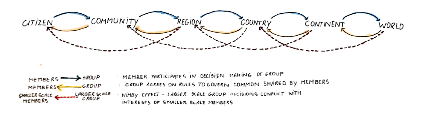 Governing the commons: What we can learn from each other's (not so ...