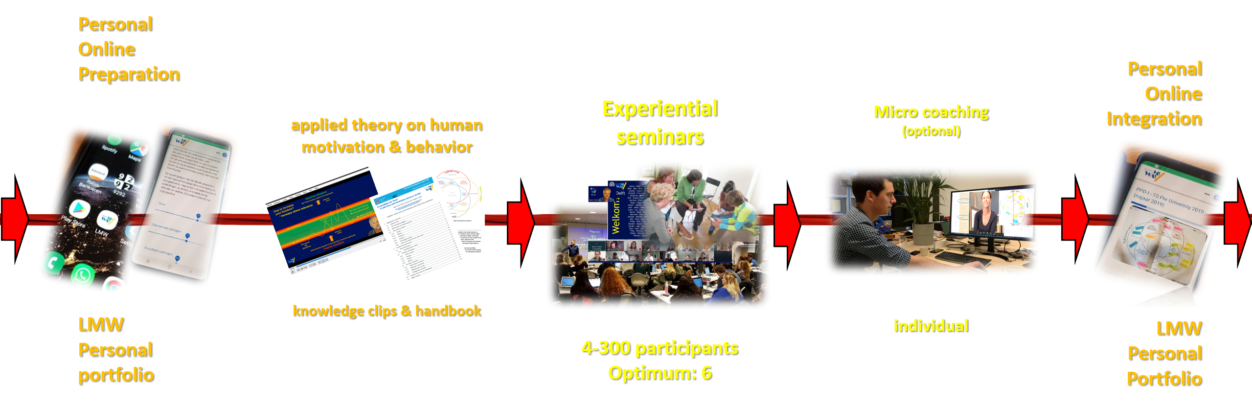 Blauwdruk van een LMW module - Universiteit Leiden
