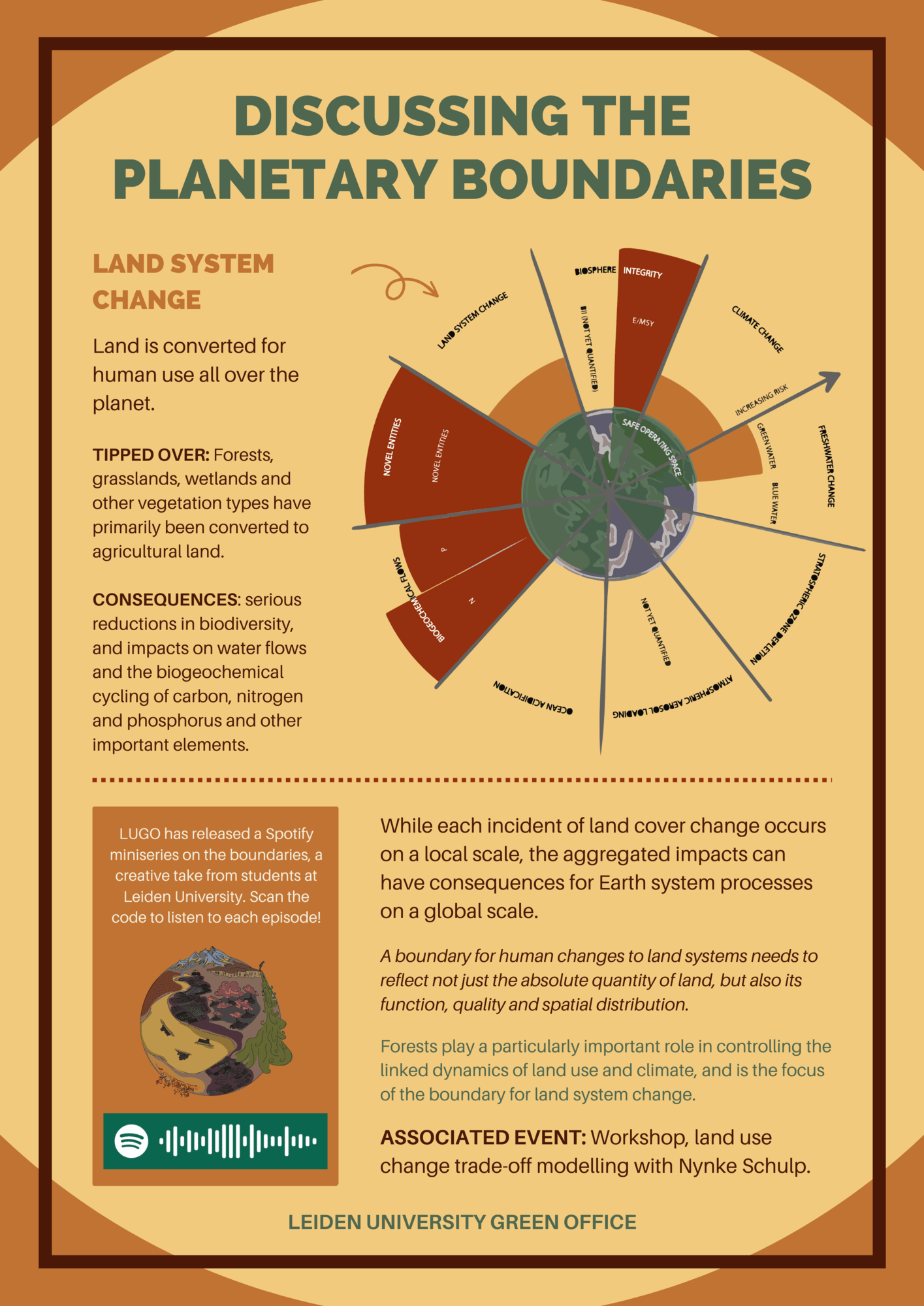 The Planetary Boundaries - Leiden University