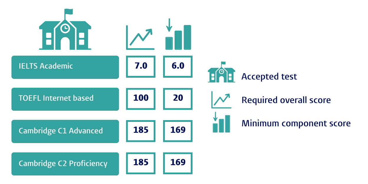 Admission requirements - Leiden University