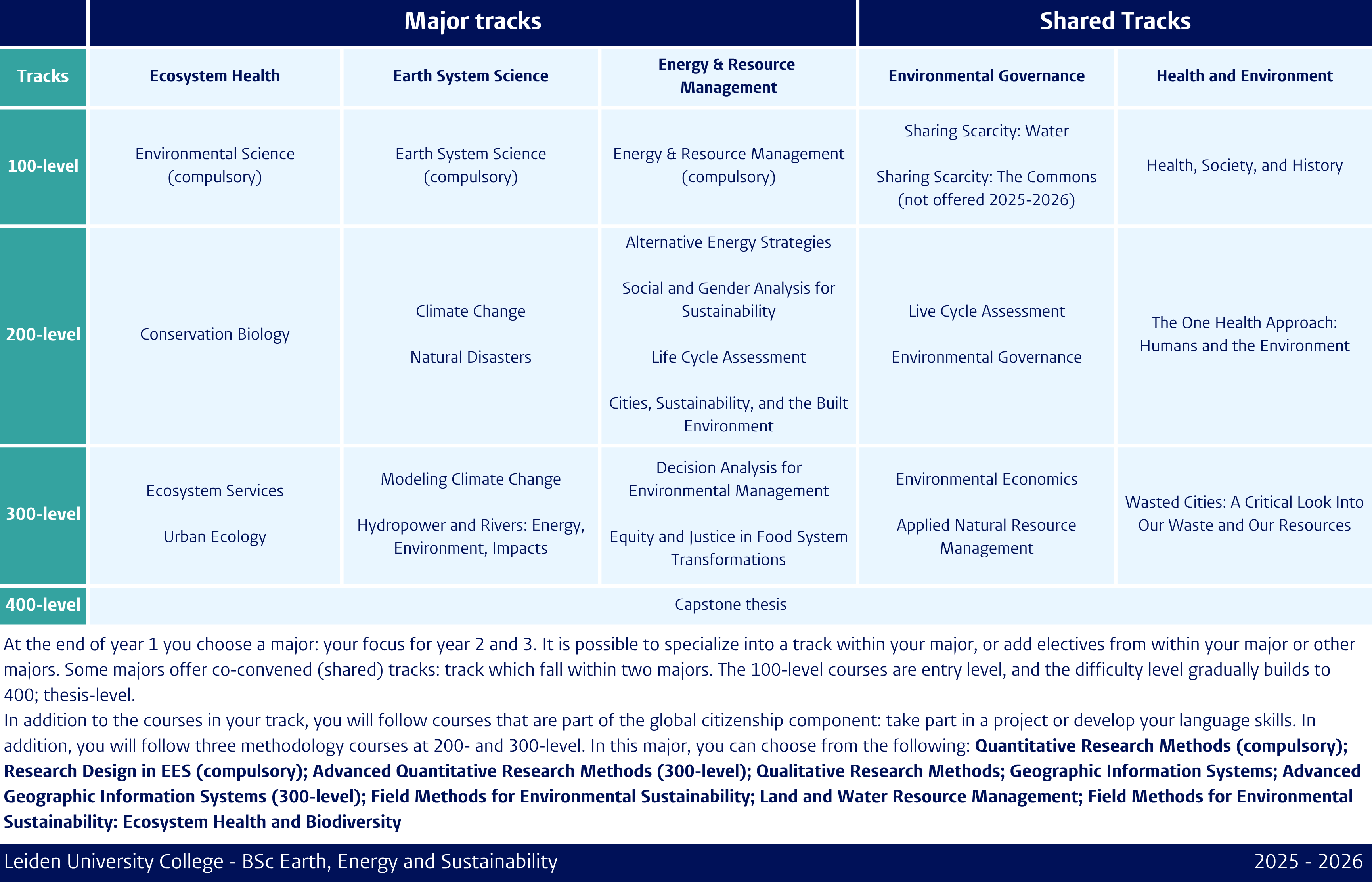 Earth, Energy and Sustainability (BSc Major of Liberal Arts and ...