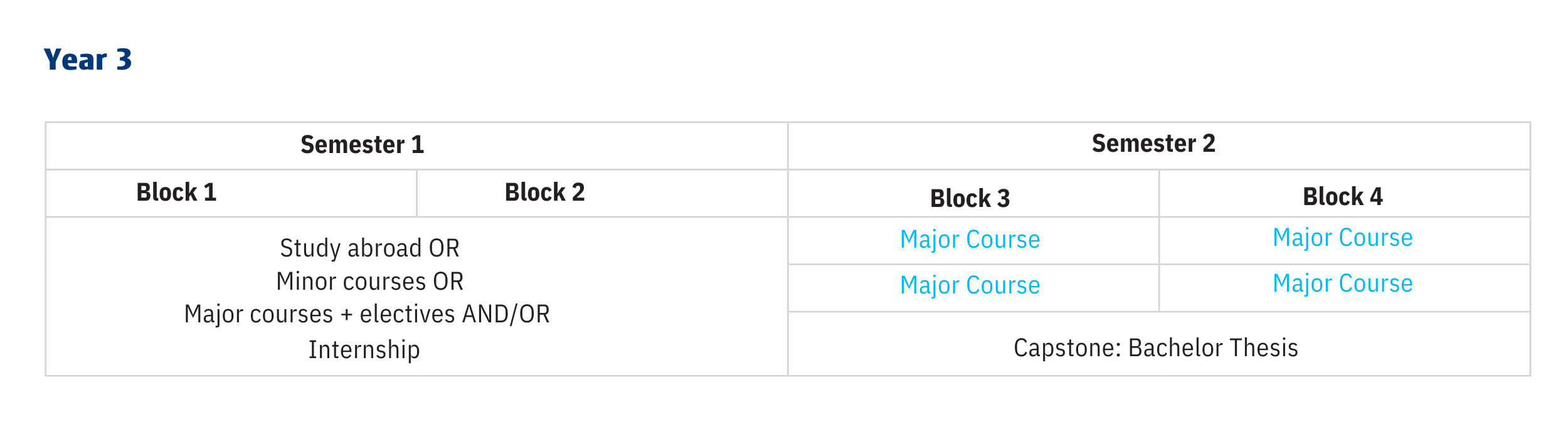 Programme structure - Leiden University