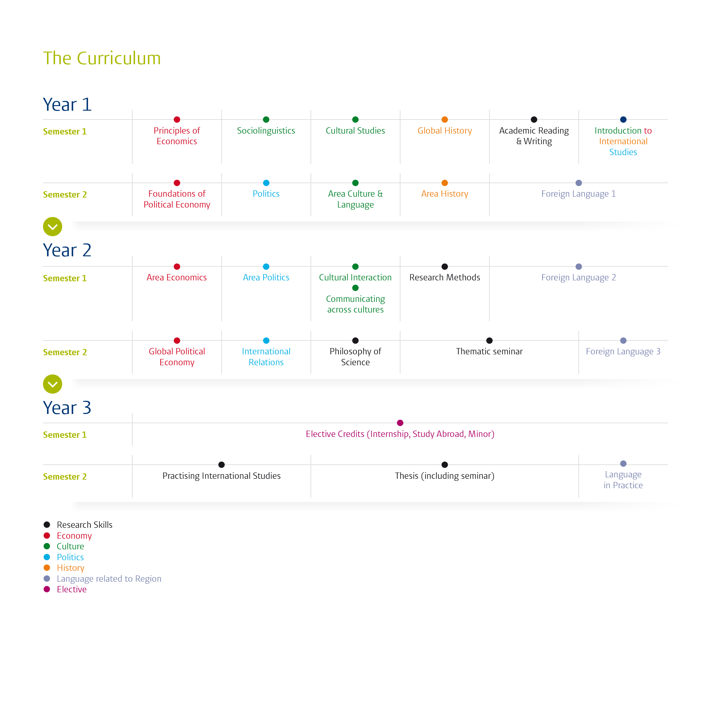 Study programme - Leiden University