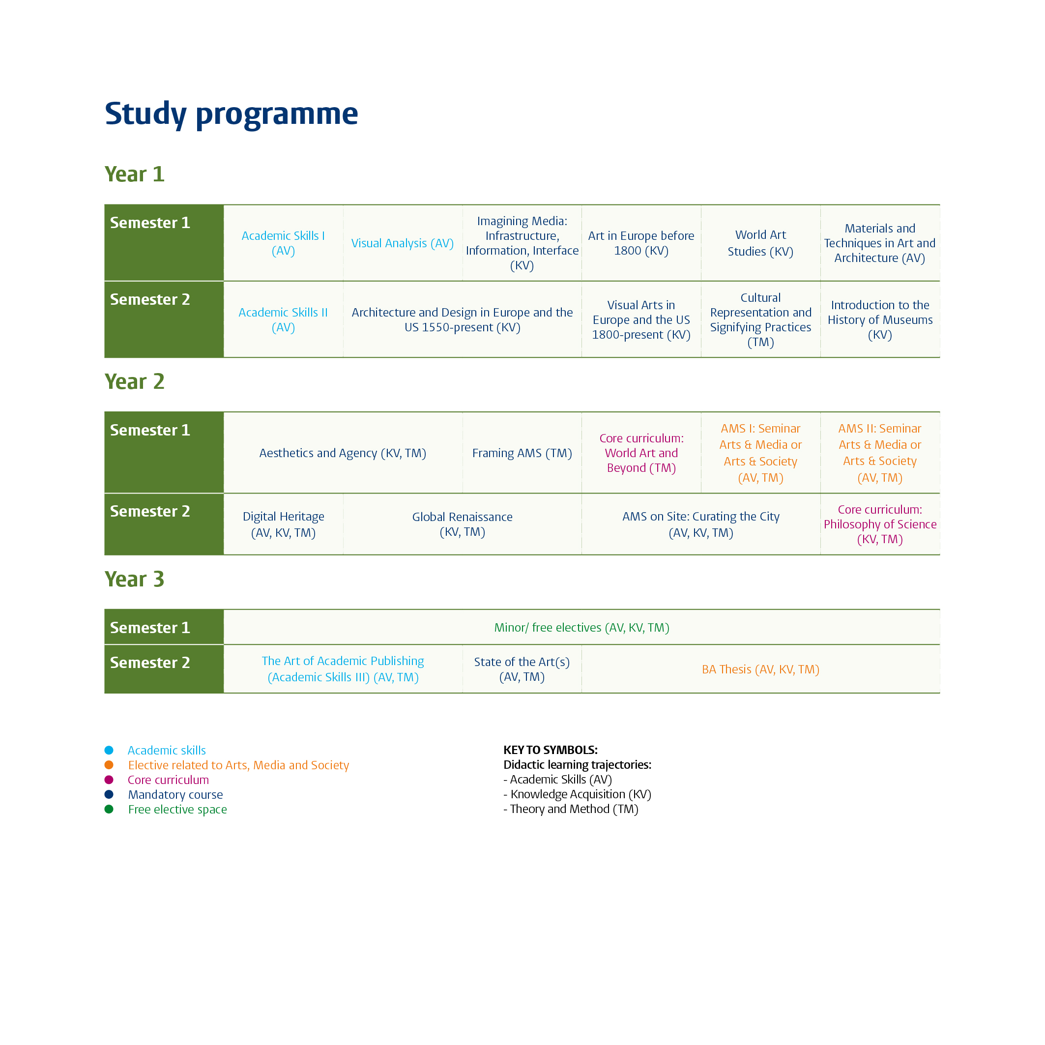 Study programme - Leiden University