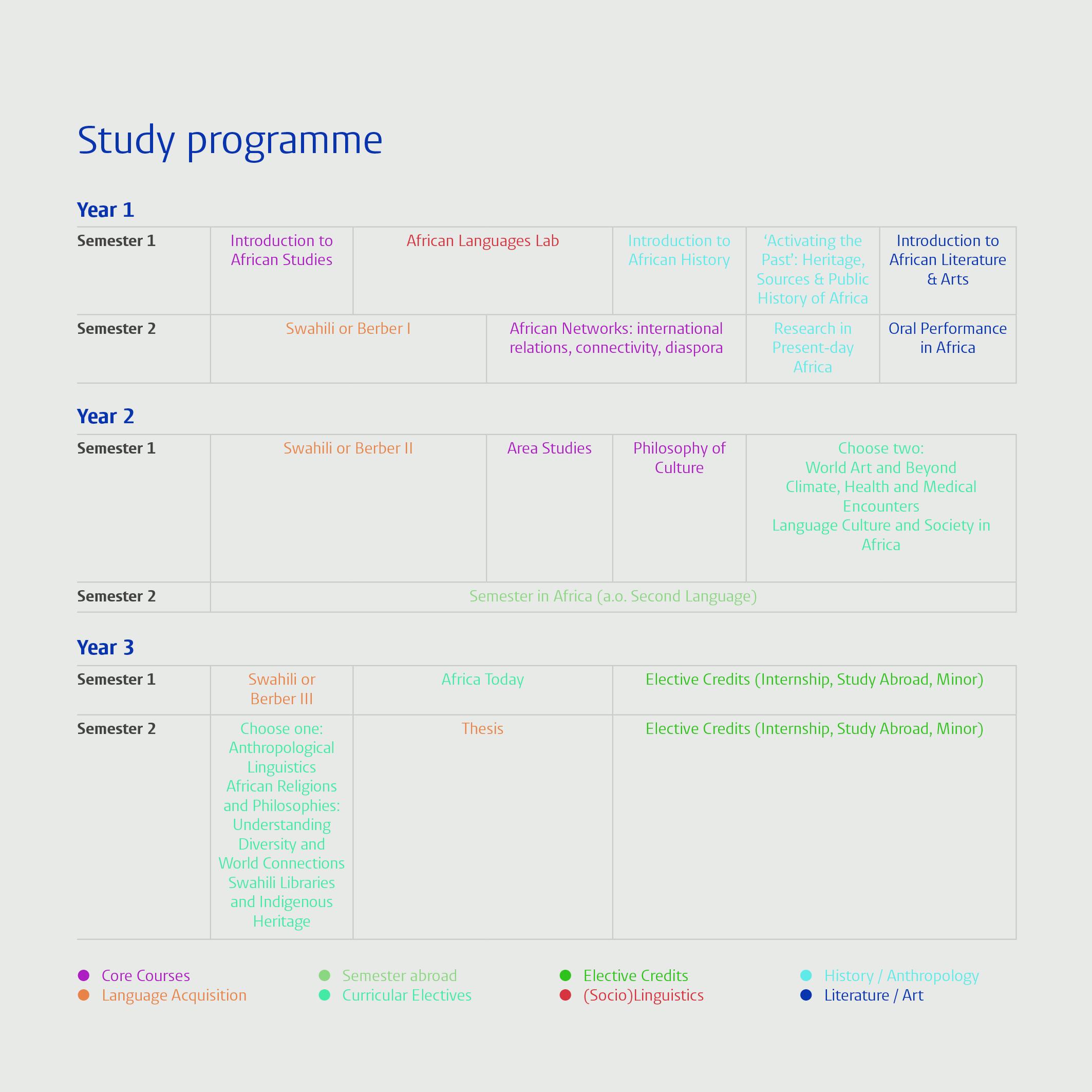 Study programme - Leiden University