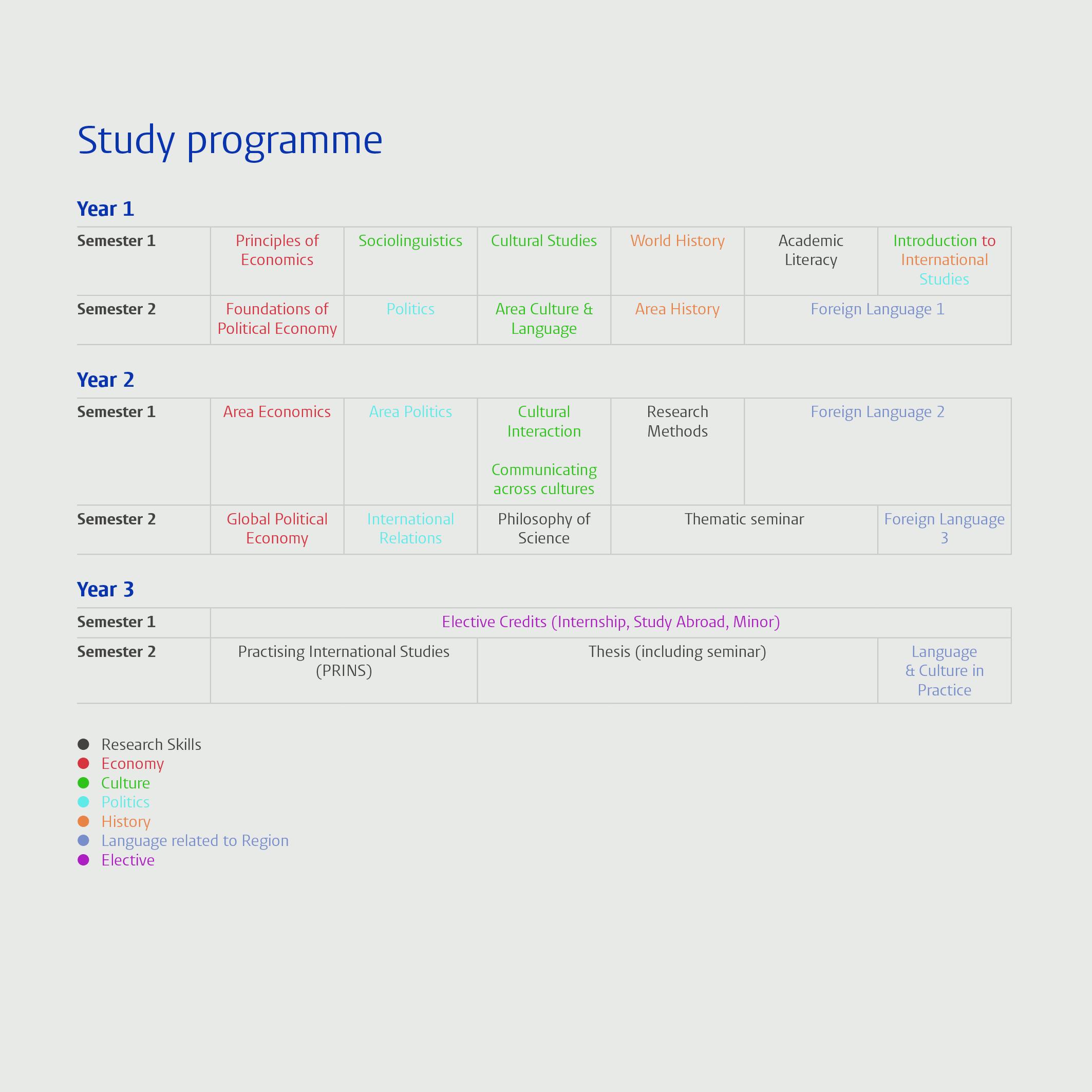 Study programme - Leiden University