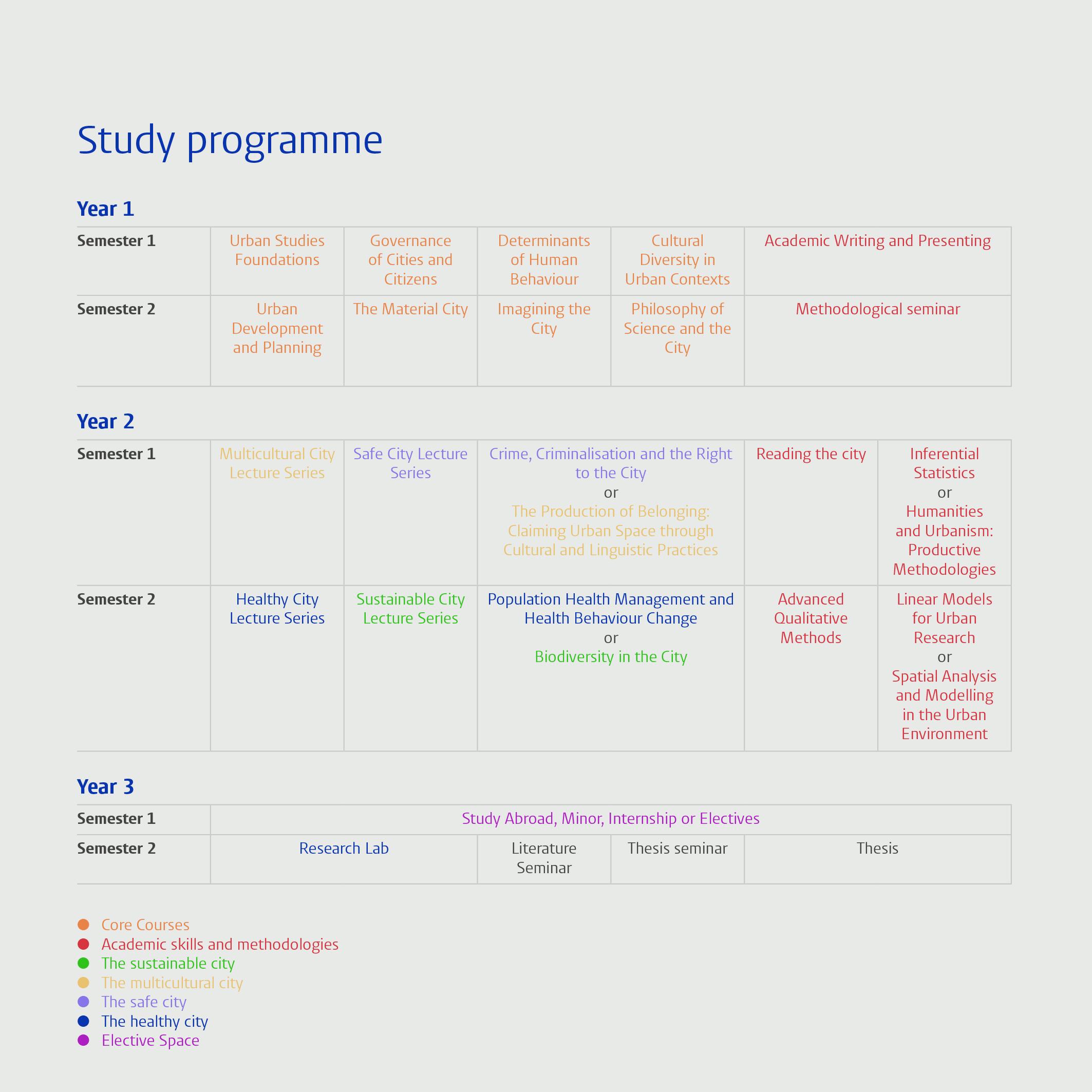 Study programme - Leiden University