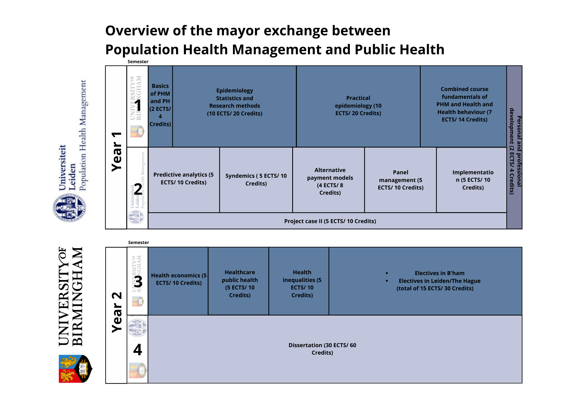 Solve healthcare challenges with the combined programme | Leiden ...