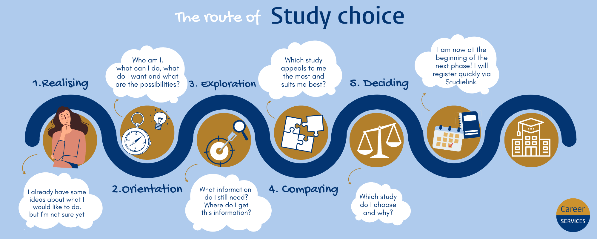 Step-by-step study choice plan - Leiden University