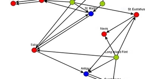 Island Networks - Leiden University