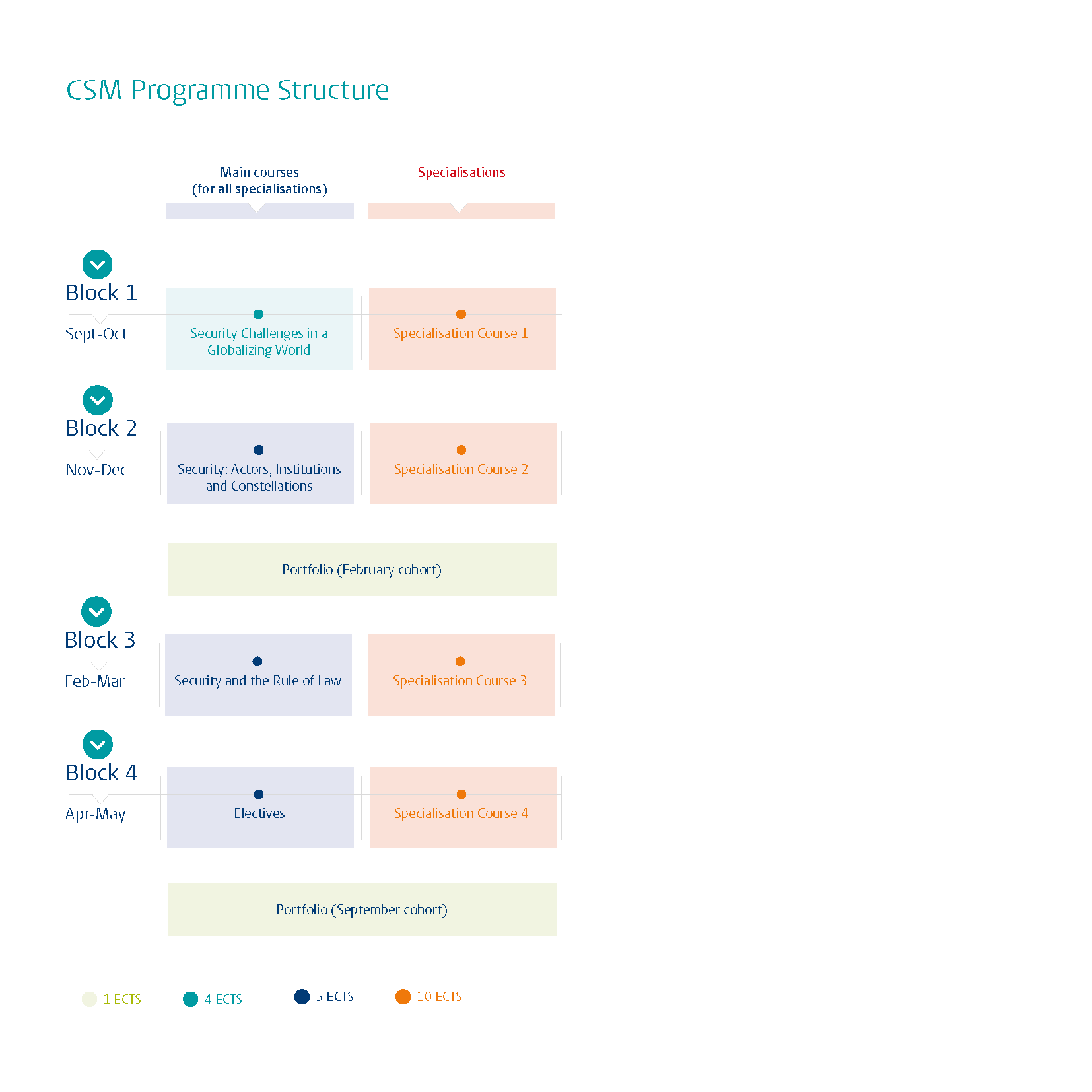 Programme structure - Leiden University