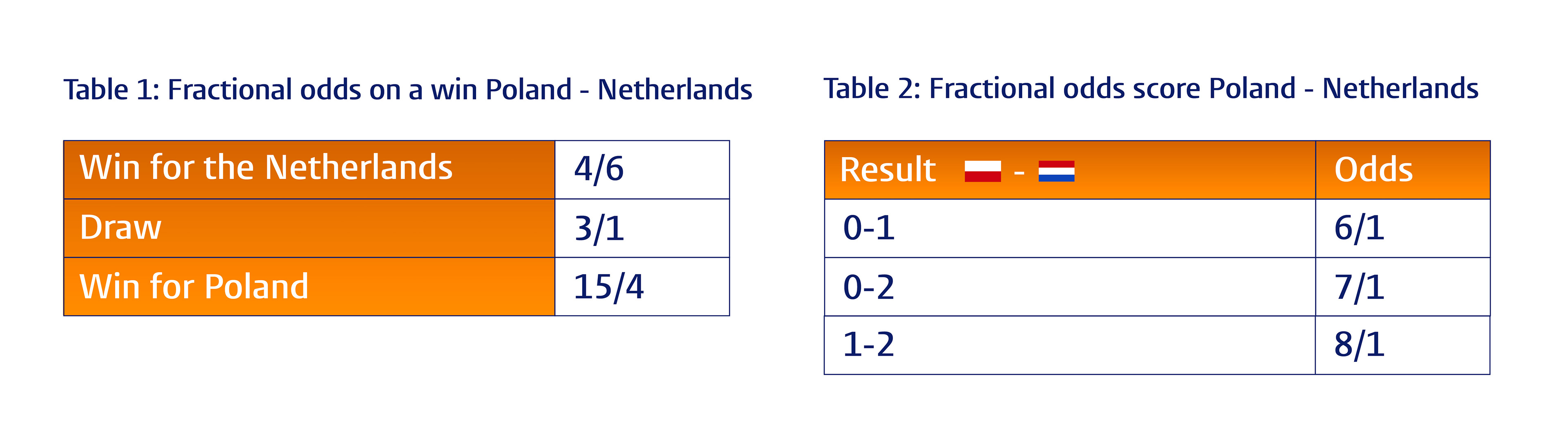 These tips (might) help you win the EC football pool - Leiden University