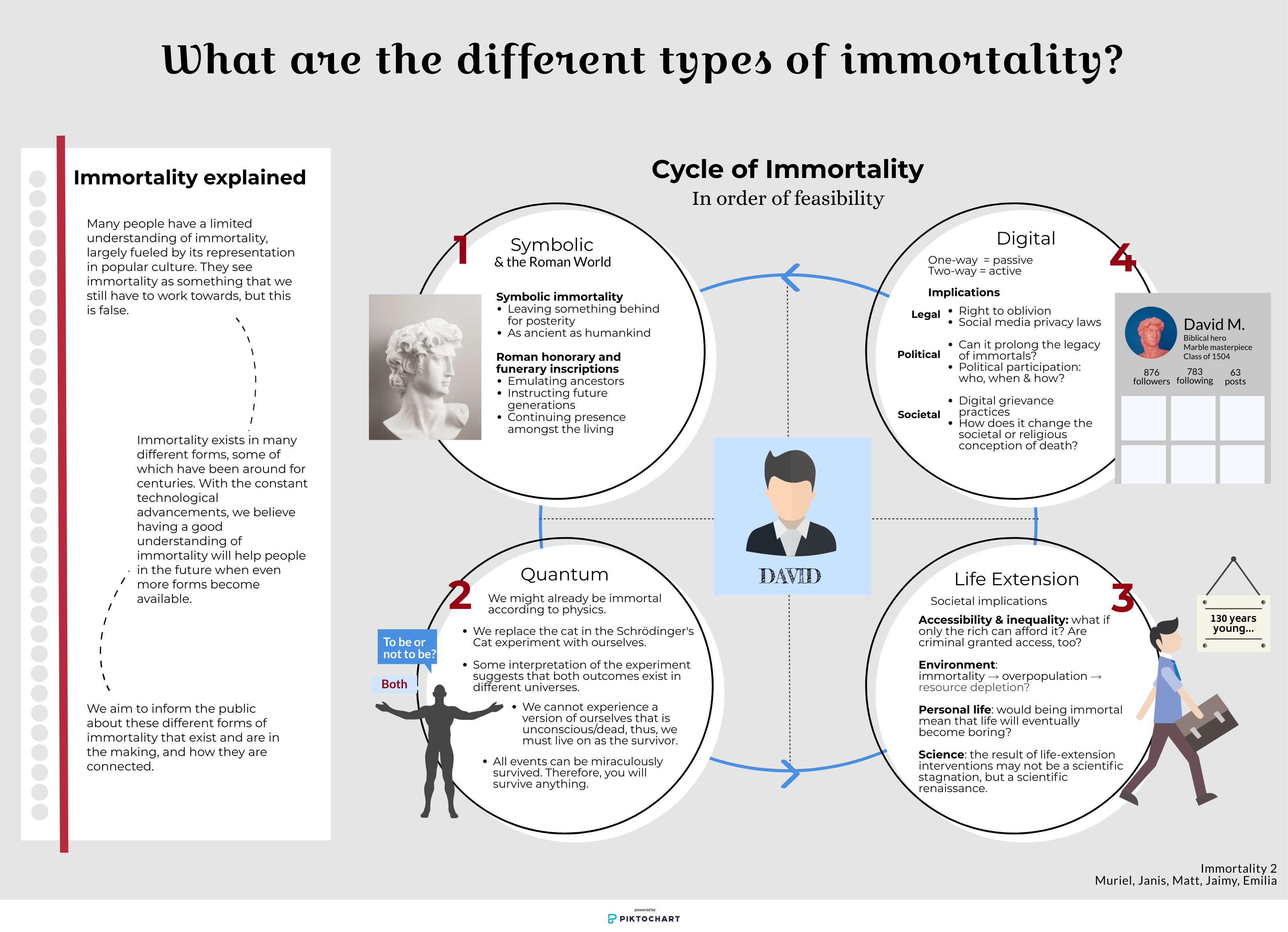 'Misunderstood immortality' wins Capstone Conference 2021 - Leiden ...