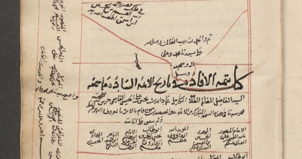 The Classical Zaydi Imamate (1200-1600) and its Legacy - Leiden University