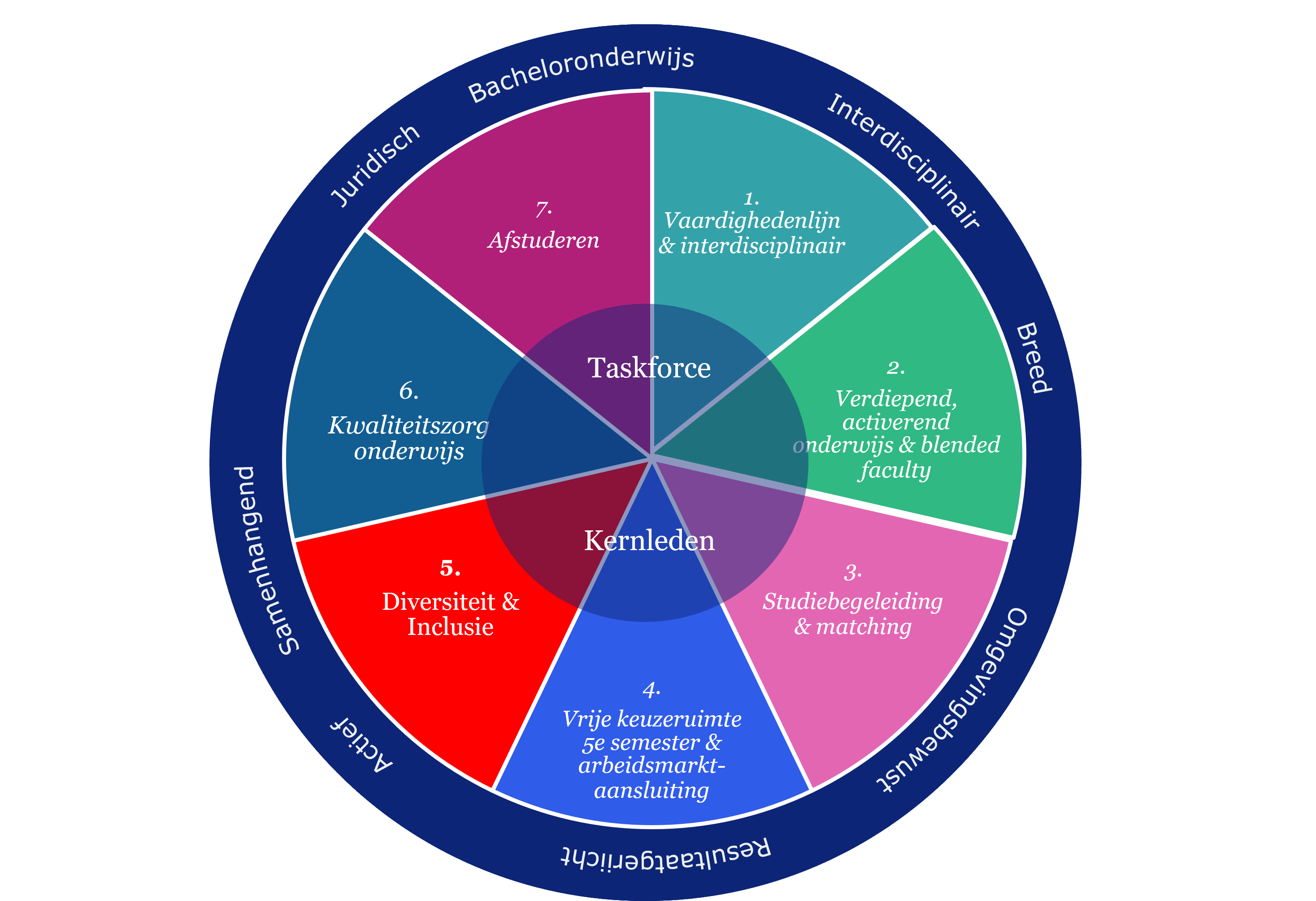 Samenwerken - Universiteit Leiden