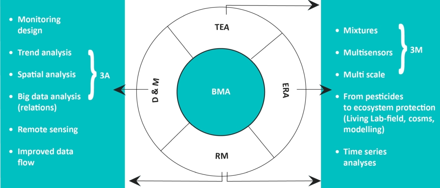 Bestrijdingsmiddelenatlas (BMA) - Pesticide Atlas of Dutch surface ...