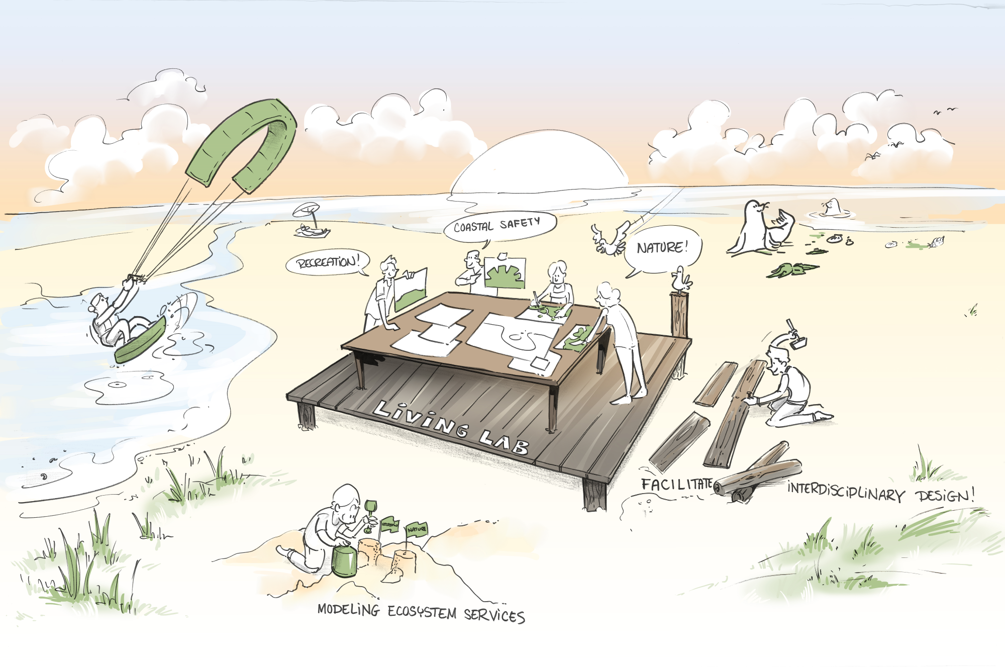 C-SCAPE - Sandy strategies for sustainable coastal climate change ...