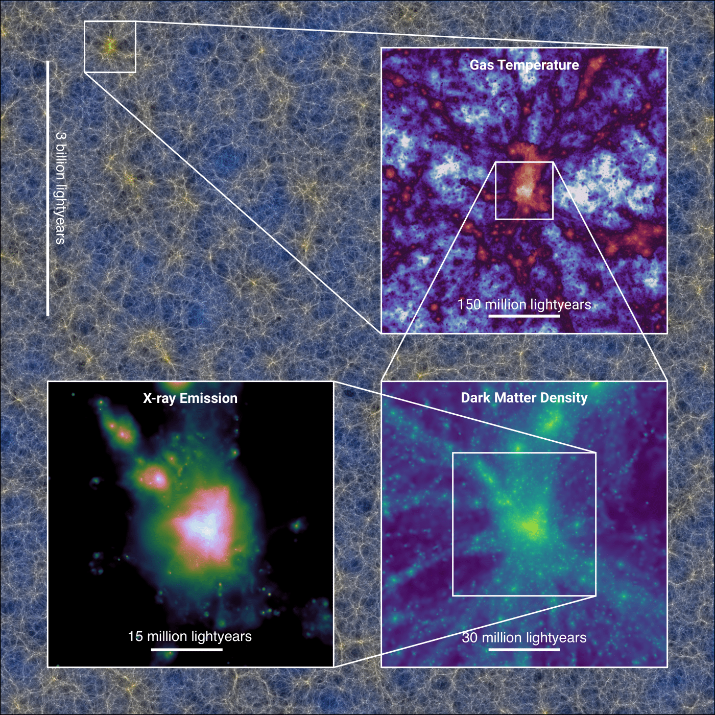 FLAMINGO: dark matter, ordinary matter, and neutrinos in the biggest cosmological simulation ...
