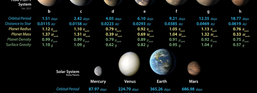 Leiden PhD student discovers thin atmosphere on exoplanet TRAPPIST-1 c ...