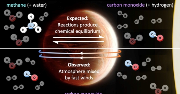 Surprise: No methane on the night side of exoplanet WASP-43b - Leiden ...