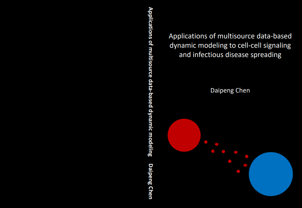 Applications Of Multisource Data Based Dynamic Modeling To Cell Cell