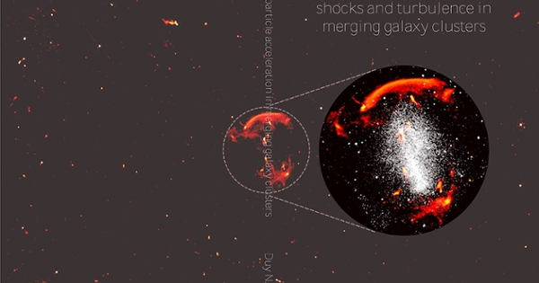 Cosmic particle acceleration by shocks and turbulence in merging galaxy ...