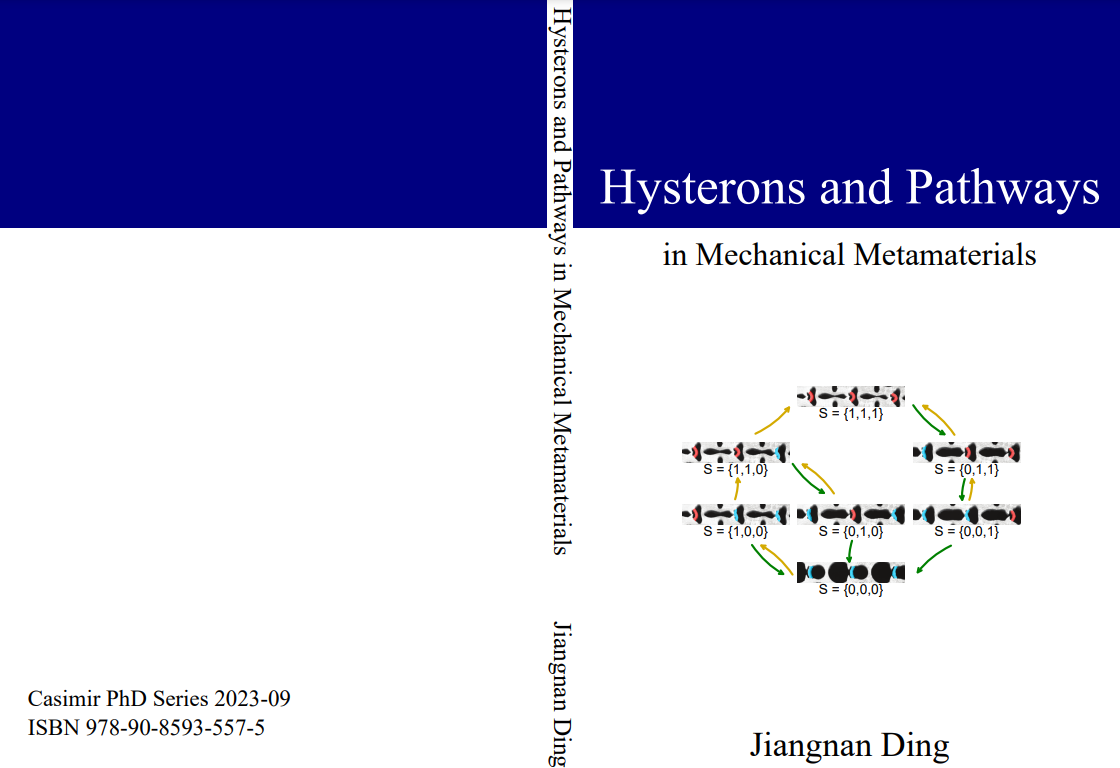Hysterons and pathways in mechanical metamaterials - Leiden University