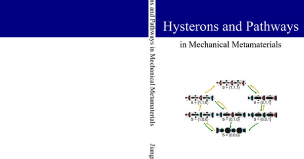 Hysterons and pathways in mechanical metamaterials - Leiden University