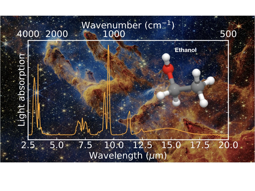 Leiden astronomers launch biggest space-ice database ever: ‘A kind of ...