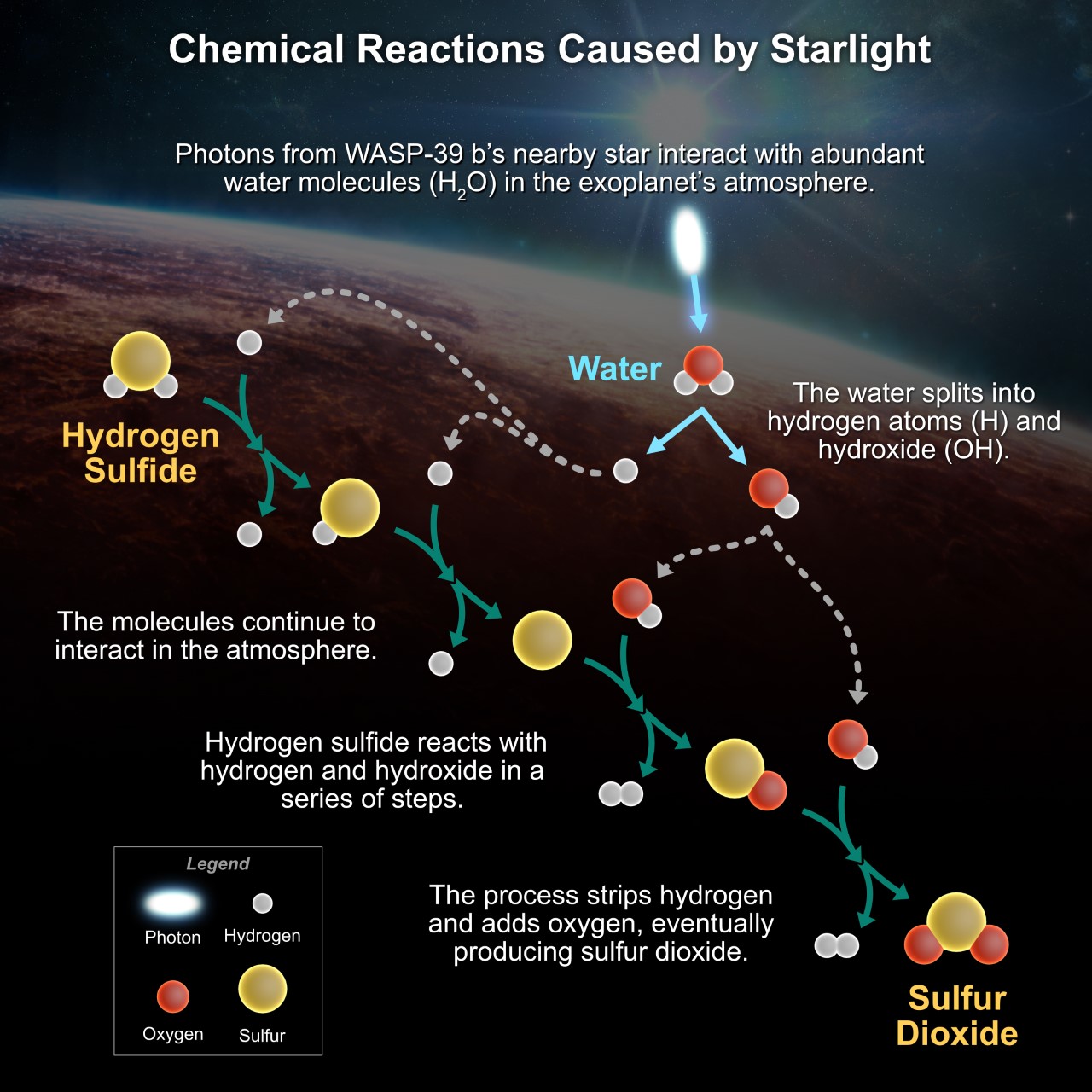 Webb reveals chemical profile of atmosphere of exoplanet WASP-39 b ...