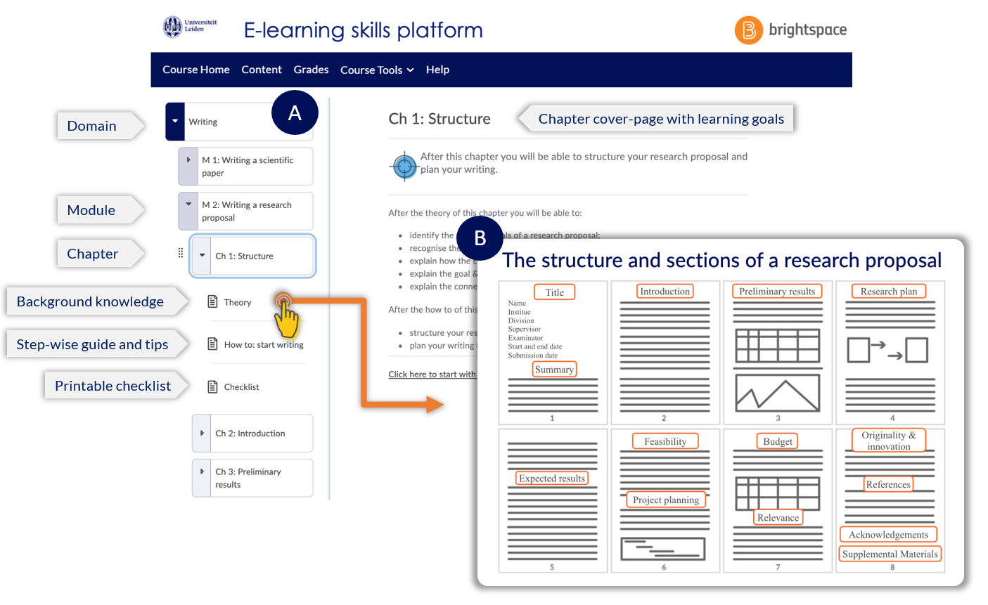 Why biology students and teachers value the E-learning skills platform ...