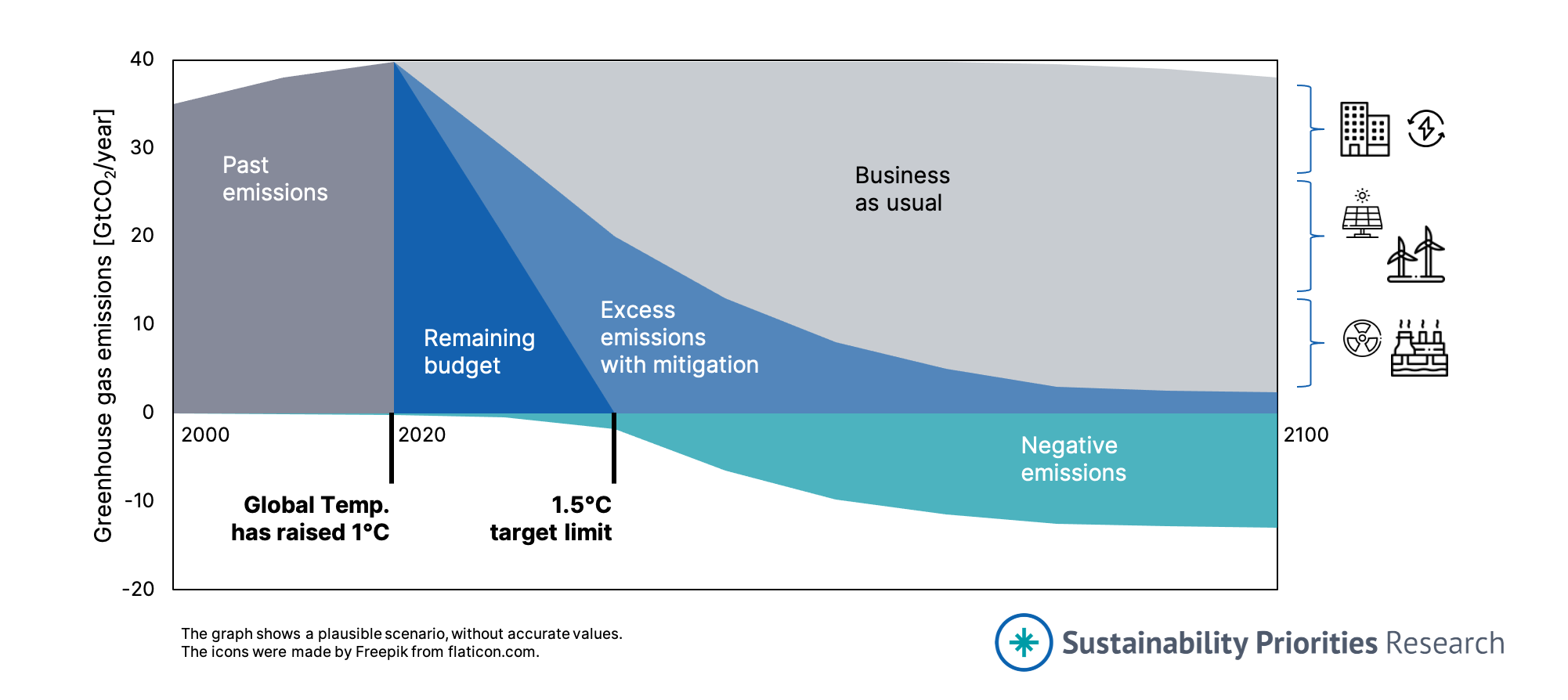 New study helps policymakers combat global warming with negative ...