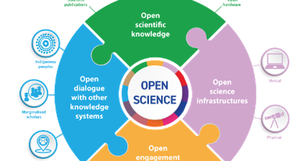 Different dimensions of openness in open science practices. The importance of collaboration for ...