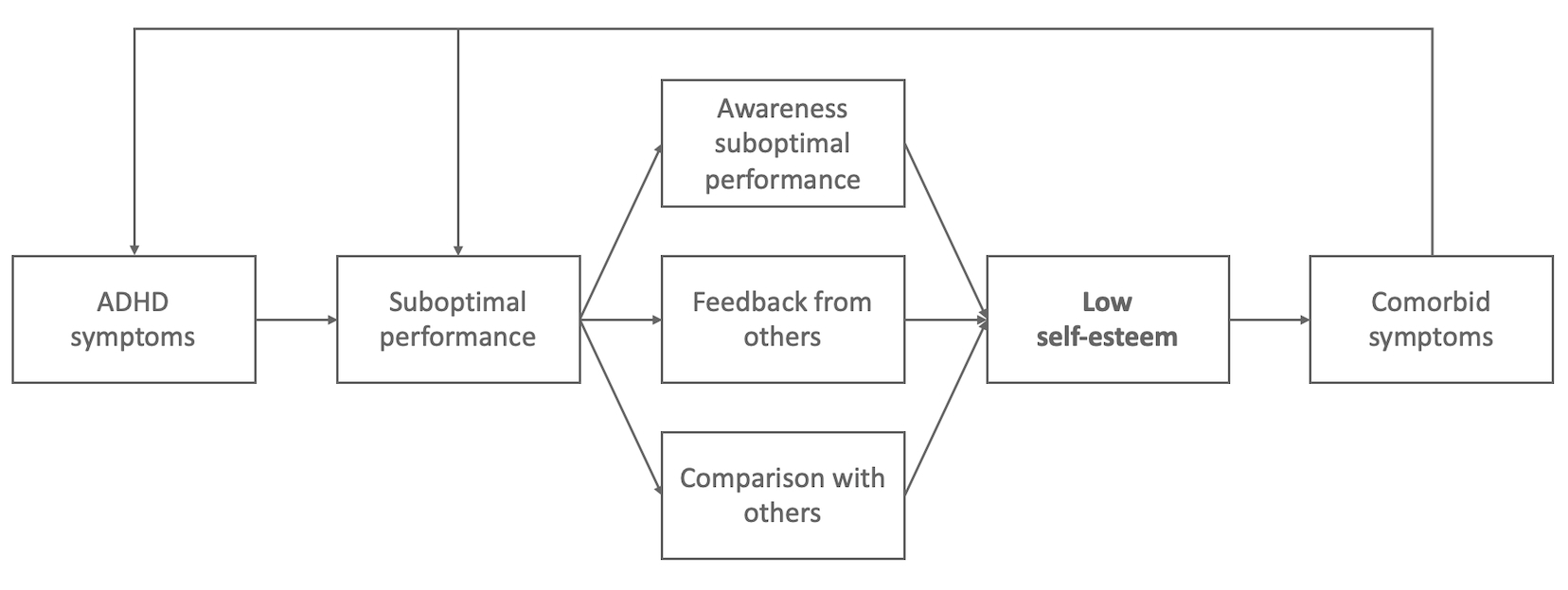 ADHD & ME: targeting self-esteem in youth - Leiden University