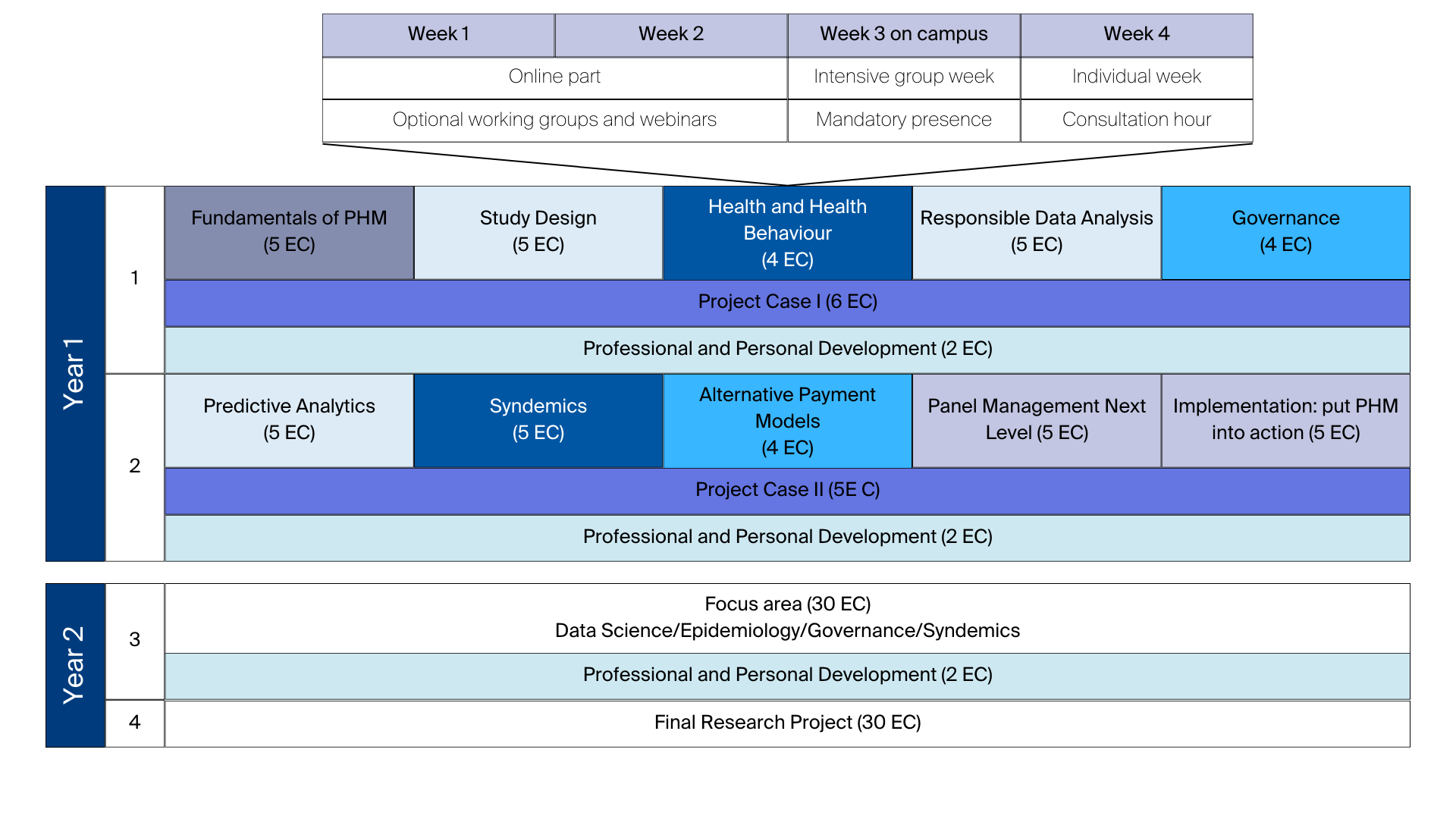 About the programme - Leiden University