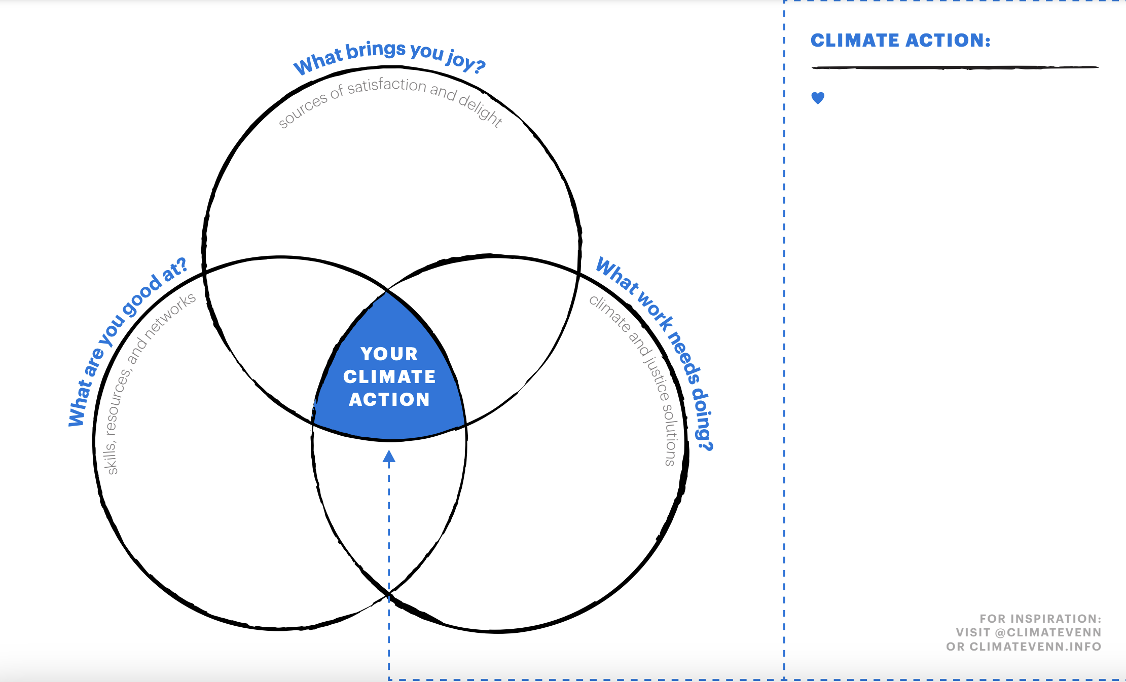 EcoConnect: A Teaching Journey of Resilience and Climate Change ...